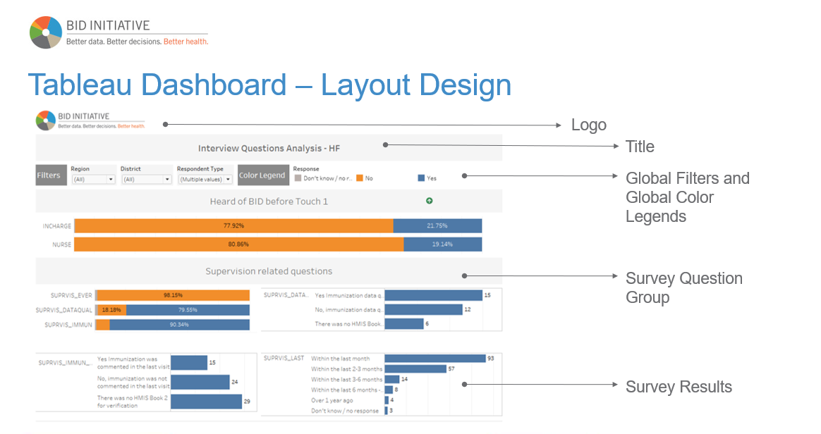 Survey Data Visualization Design Ding Luo